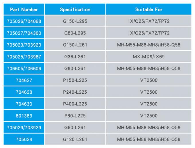 705024 Red Sharpening Belt P120 For Lectra Vector IH58-Q58-MH-M55-M88-MH8