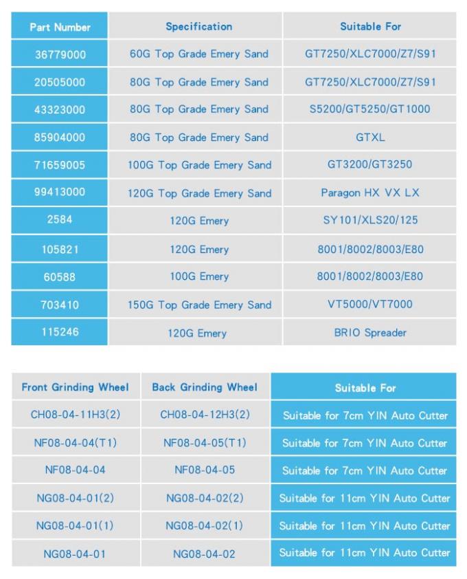 80 Grit Grinding Wheel Assembly Suitable For Gerber Cutter Xlc7000 Z7 ...